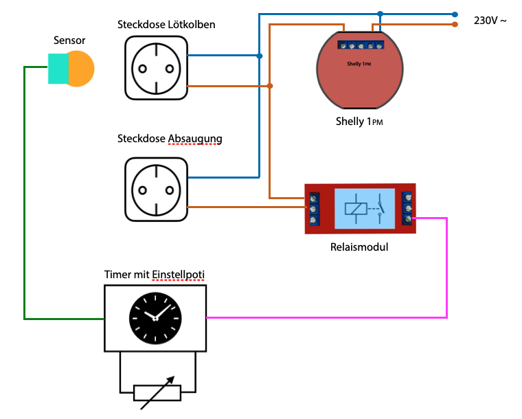 Werkstatt – Art-of-Electronics