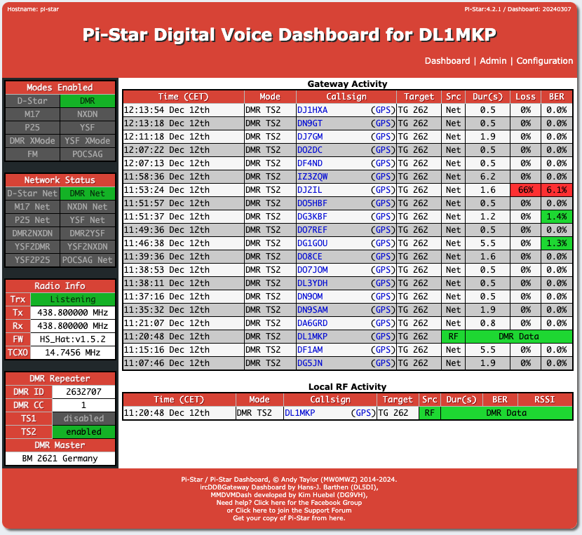 DMR mit pi-star Hotspot – Art-of-Electronics