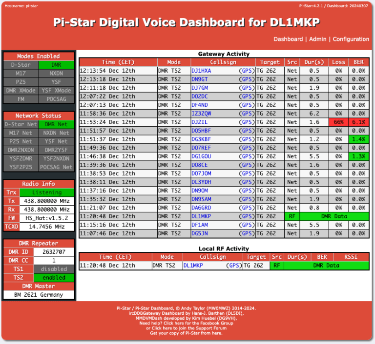 DMR mit pi-star Hotspot – Art-of-Electronics